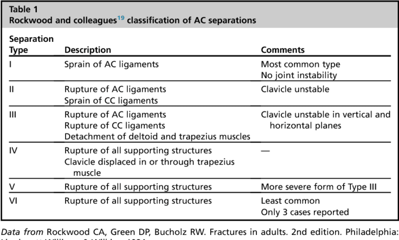 Case: shoulder injury following the bike accident - Page 2 of 2 - WOMS