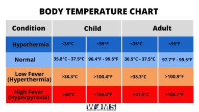 How to reduce body heat: 9 Tips