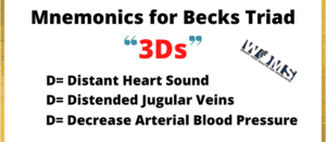 Becks Triad: The Medical Triad - WOMS