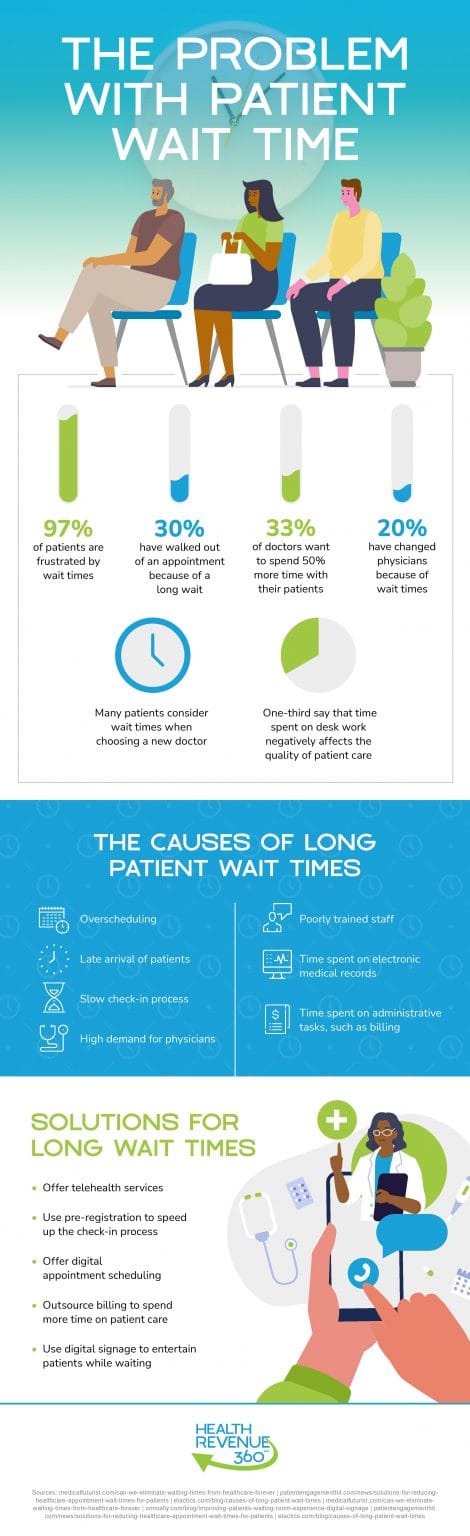 The Problem With Patient Wait Times - WOMS