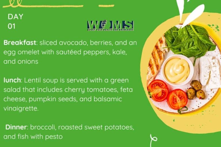 7 Days Cardiovascular Disease Diet Plan (CVD) - WOMS