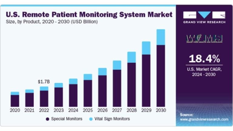 Trends in Remote Patient Monitoring App Development - WOMS